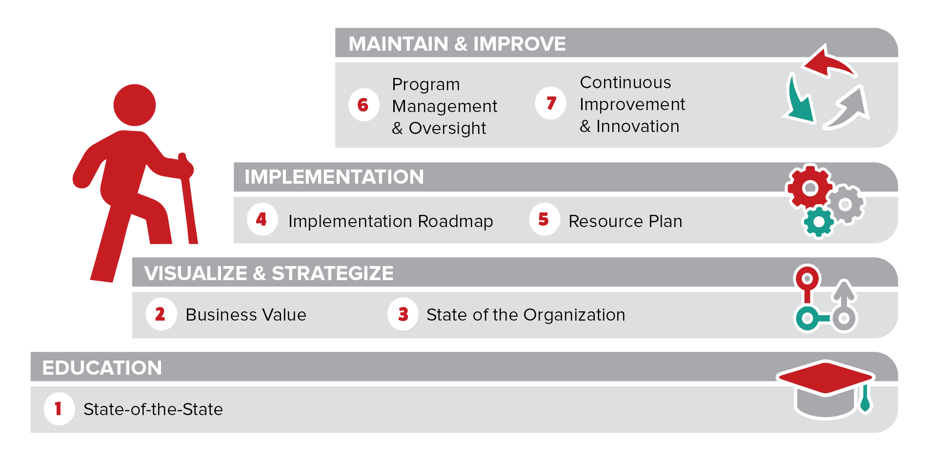 Value-based Care Interoperability Strategy and Roadmap Value-based Care Interoperability Strategy and Roadmap
